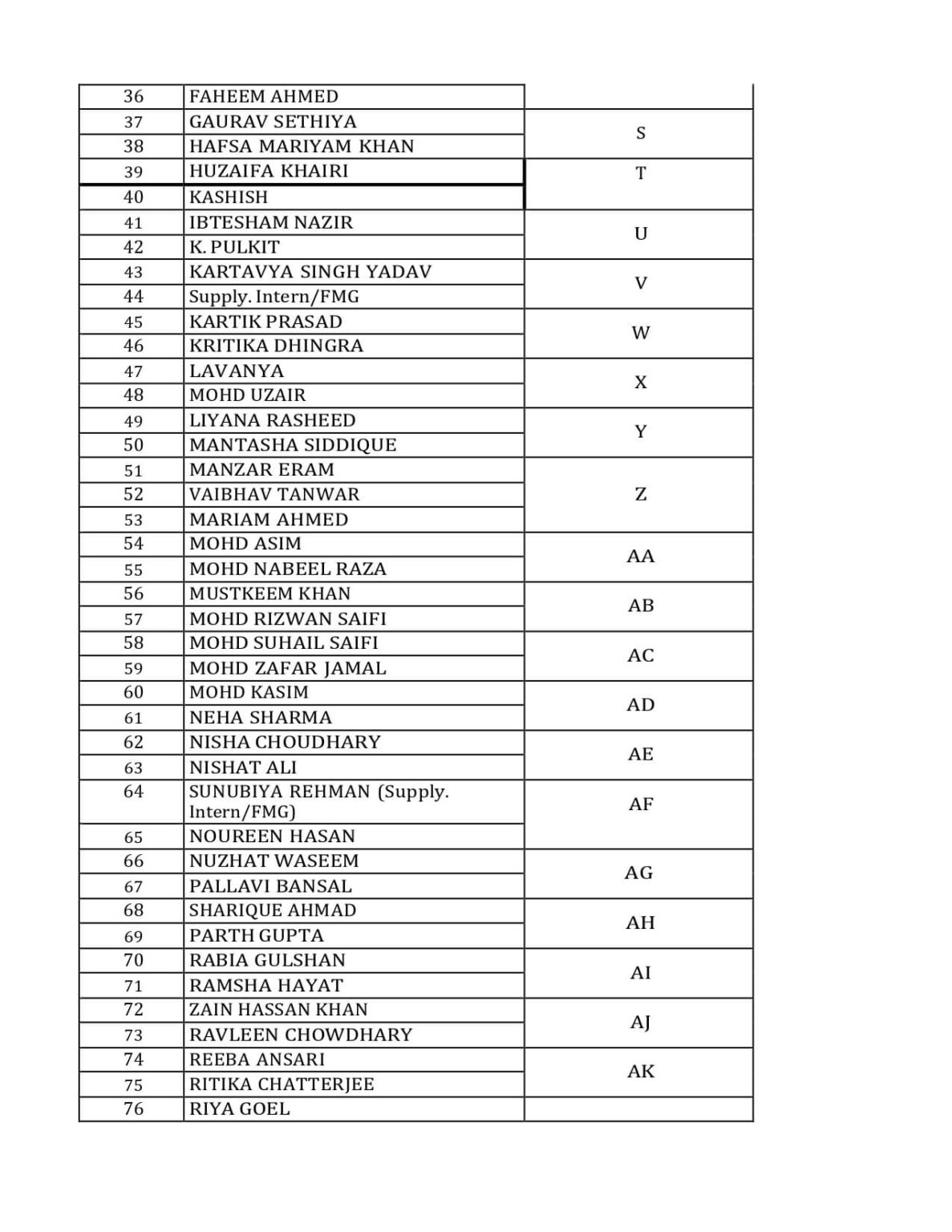 Revised Internship list- MBBS 2018 - Hamdard Institute of Medical ...