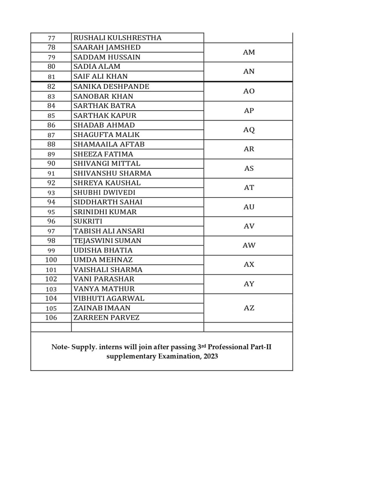 Revised Internship list- MBBS 2018 - Hamdard Institute of Medical ...