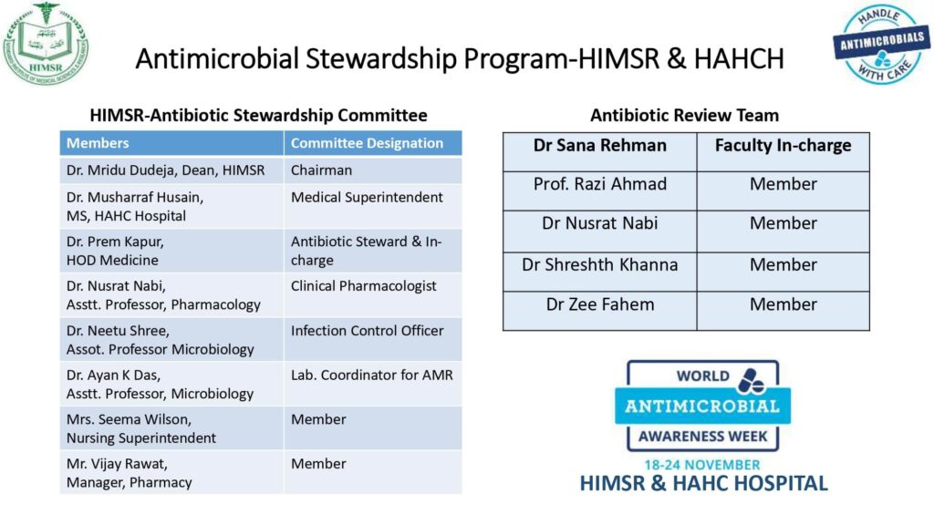 World AMR Awareness Week - Hamdard Institute of Medical Sciences ...